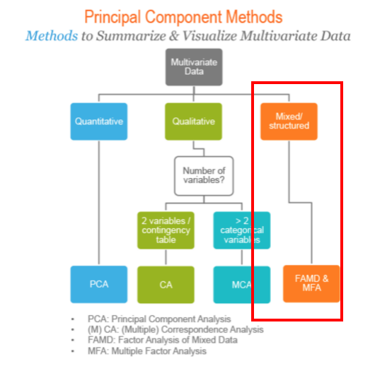 Dimlift Interactive Hierarchical Data Exploration Through Dimensional Bundling Undefined